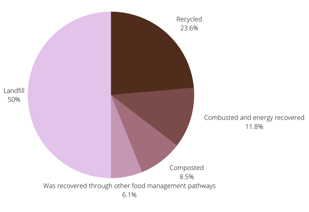Compost Your Way - KidsGardening