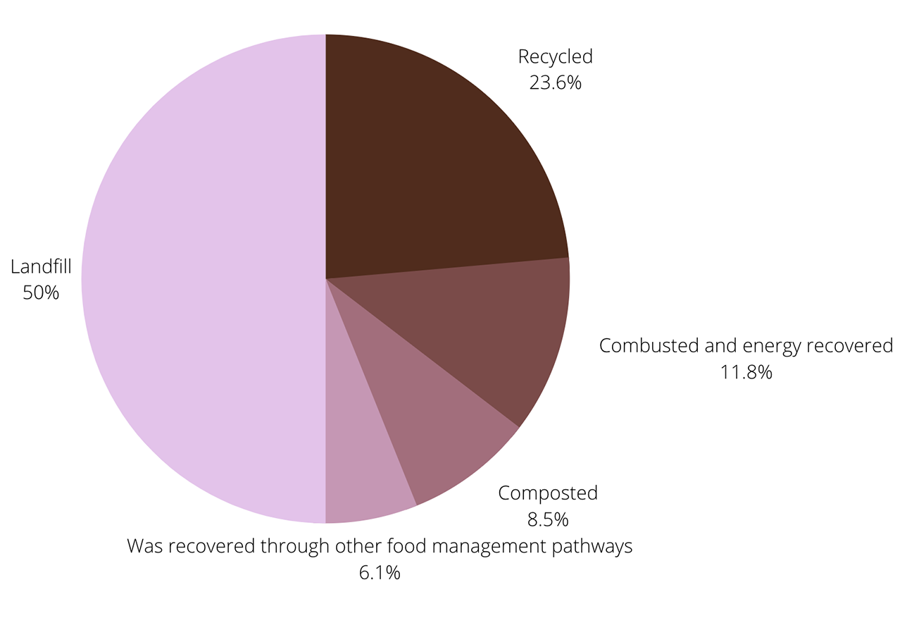 Compost Your Way - KidsGardening